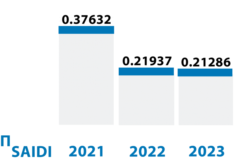 Информация о компании